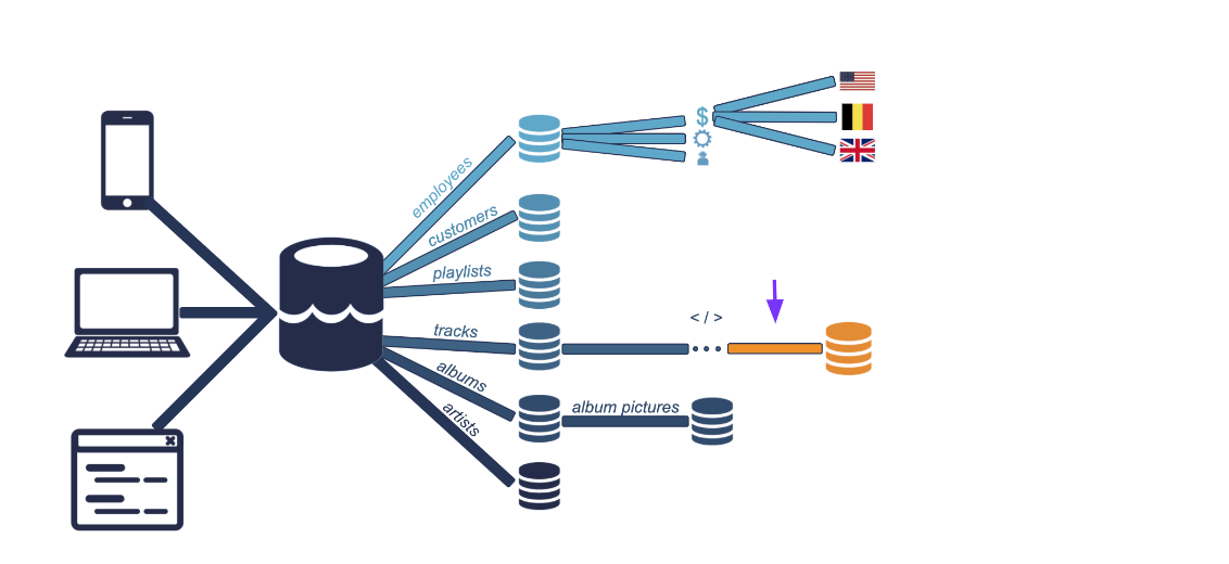 Understanding the basics of data pipelines in data engineering - Internet Enthusiast