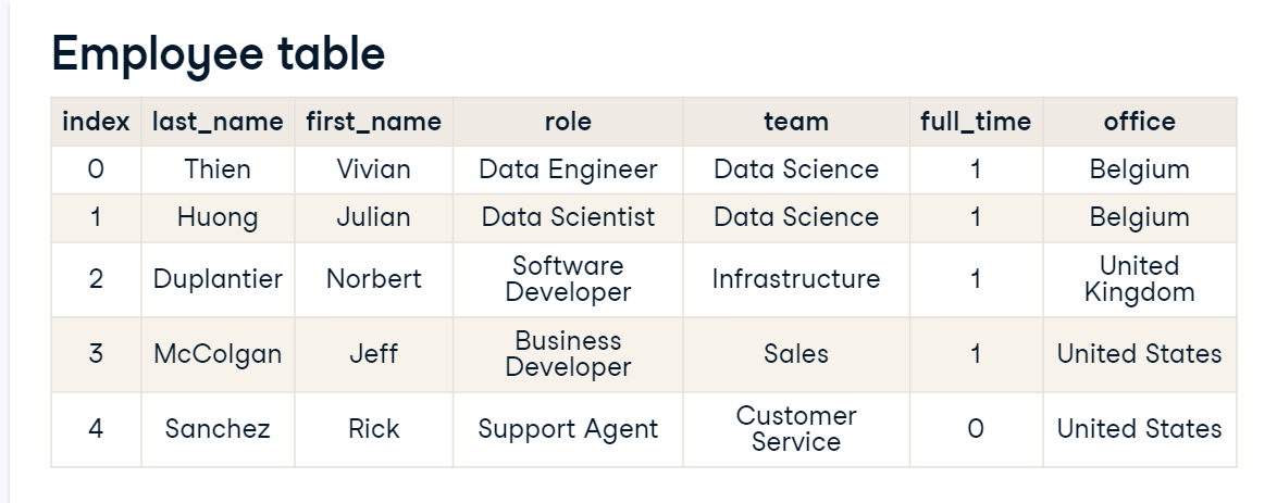 Structured, semi-structured, and unstructured data in Data engineering ...